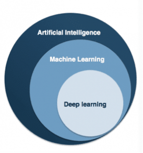 Machine learning: ¿Qué significa que los algoritmos aprendan ...